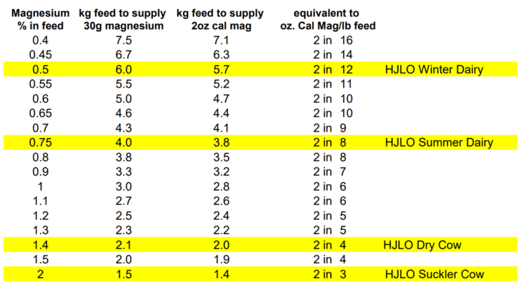 Magnesium for Cattle - HJ Lea Oakes